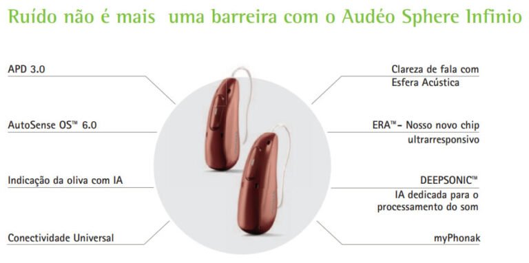 Aparelho Auditivo Phonak Infinio em Mogi das Cruzes, SP – VCA Aparelhos Auditivos – Mogi das ...